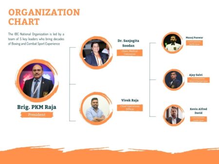 Inside IBC | Indian Boxing Council